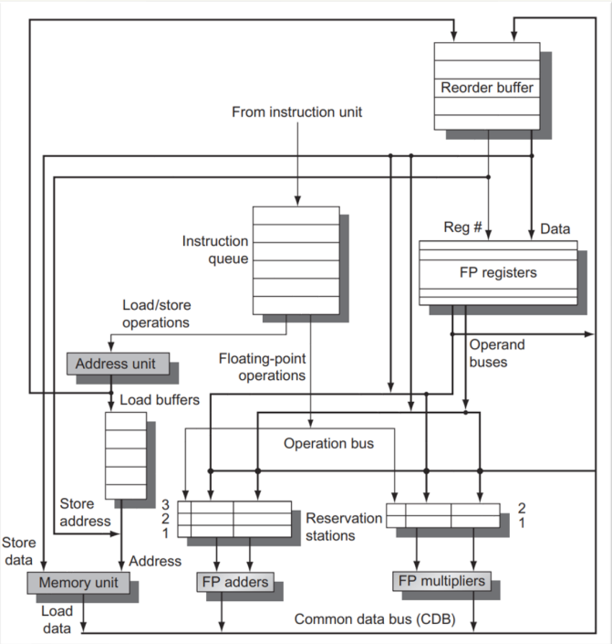 GitHub - clorf6/RISC-V-Simulator: clorf's RISC-V Simulator
